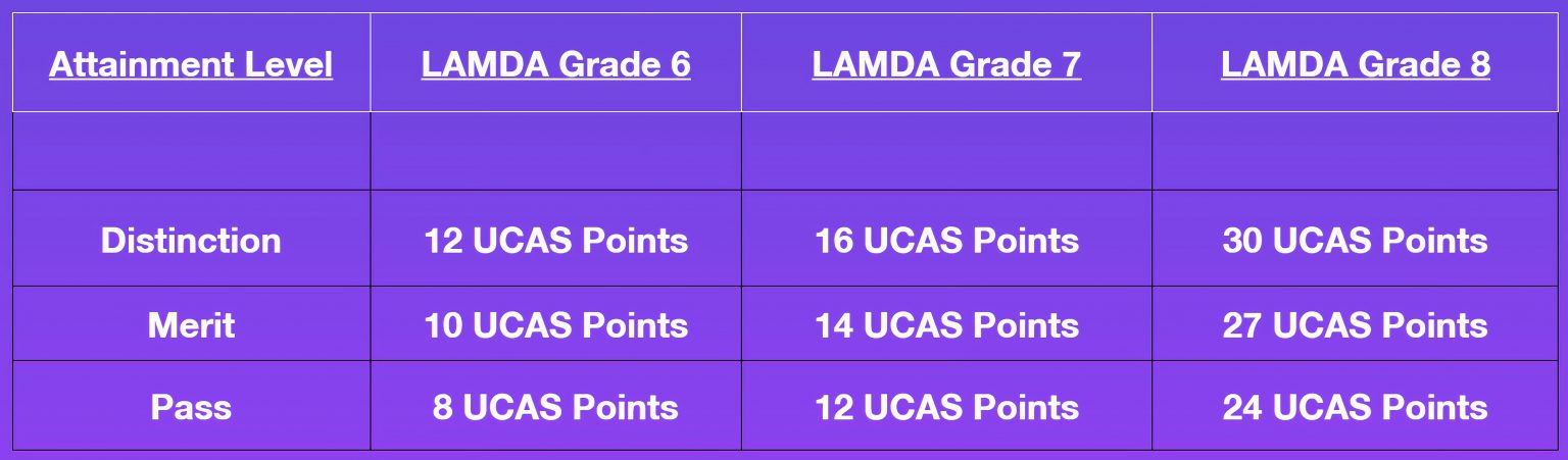 Lamda Examinations - Learn LAMDA