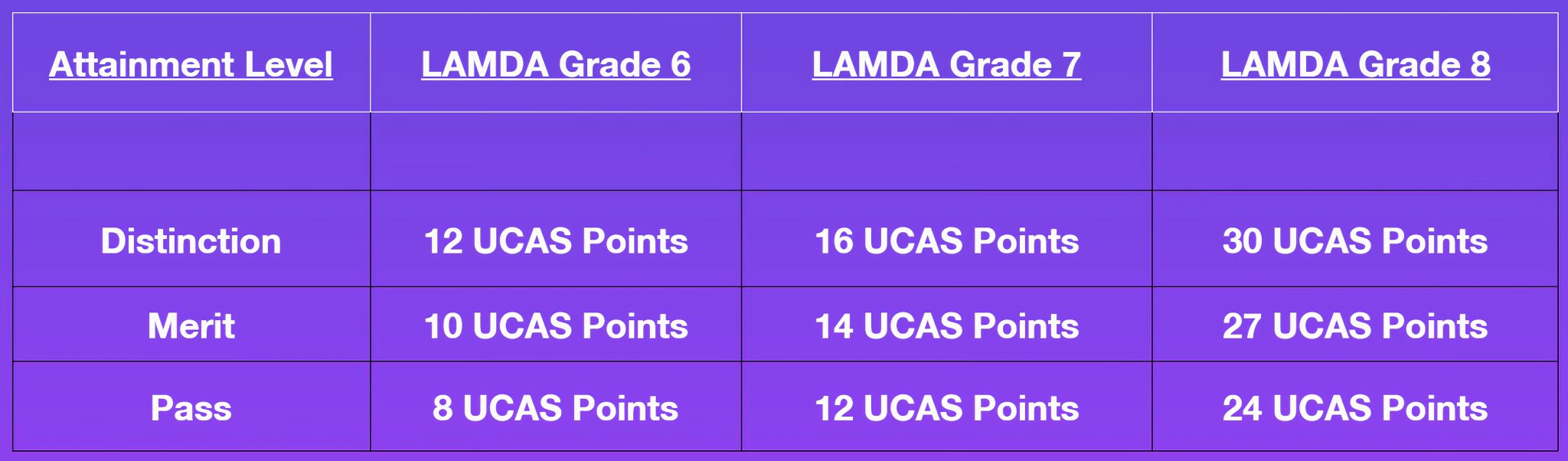 Lamda Examinations - Learn LAMDA