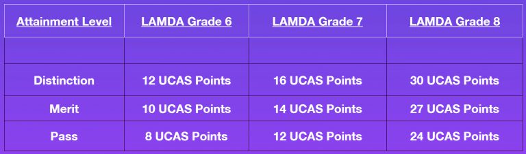 Lamda Examinations - Learn LAMDA